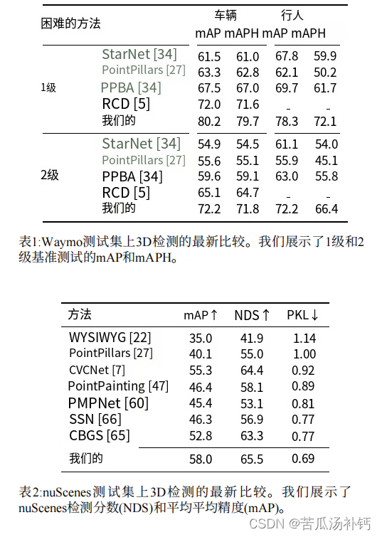 学习笔记：Center-based 3D Object Detection and Tracking-CSDN博客