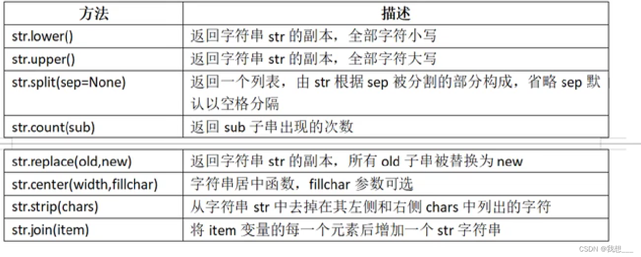 第3章 基本数据类型浮点数与其他类型的数据使用算术运算符运算在结果 Csdn博客