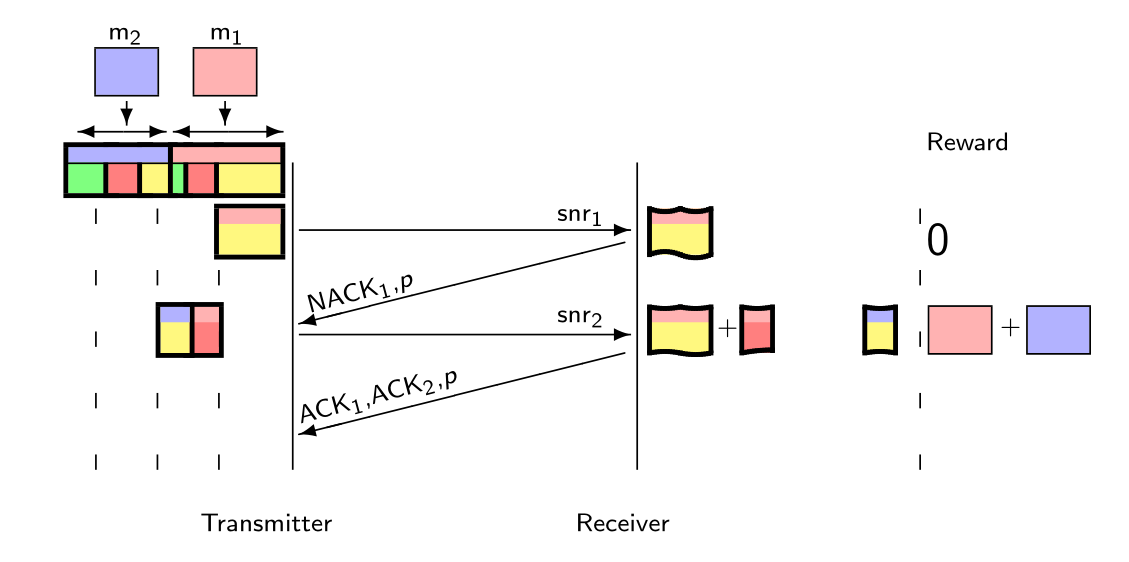 HARQ发展-CSDN博客