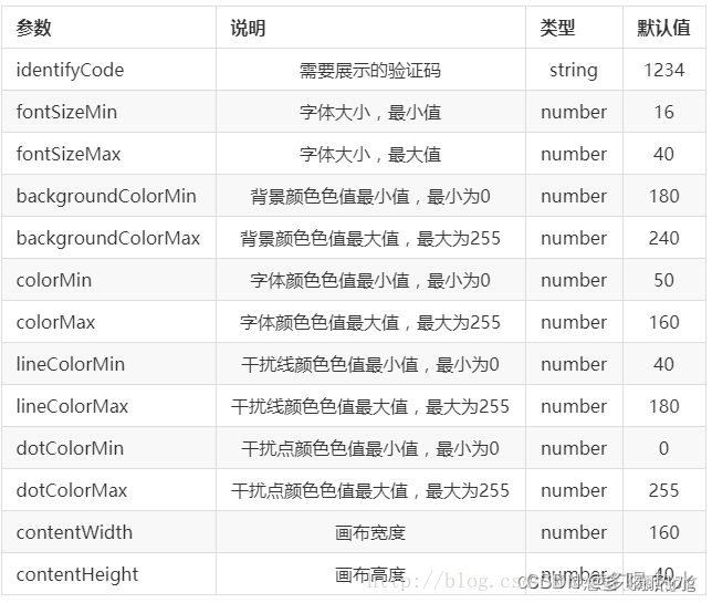 Vue项目中生成随机图形验证码vue随机验证码 Csdn博客
