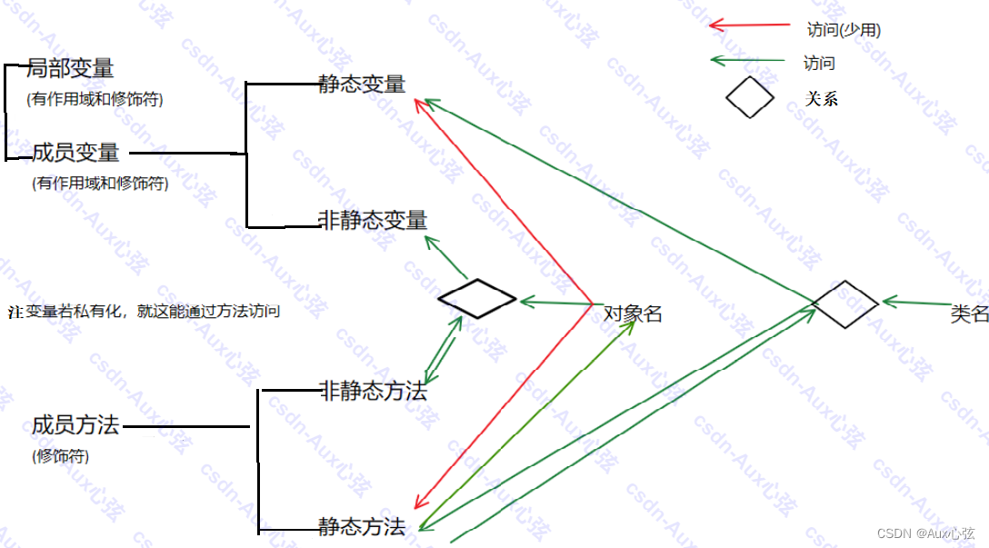 Java类和对象的关系原理图类与对象的原理 Csdn博客 