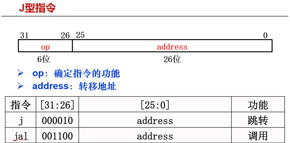 MIPS指令：常用R型、I型、J型指令编解码表_mips指令编码表-CSDN博客