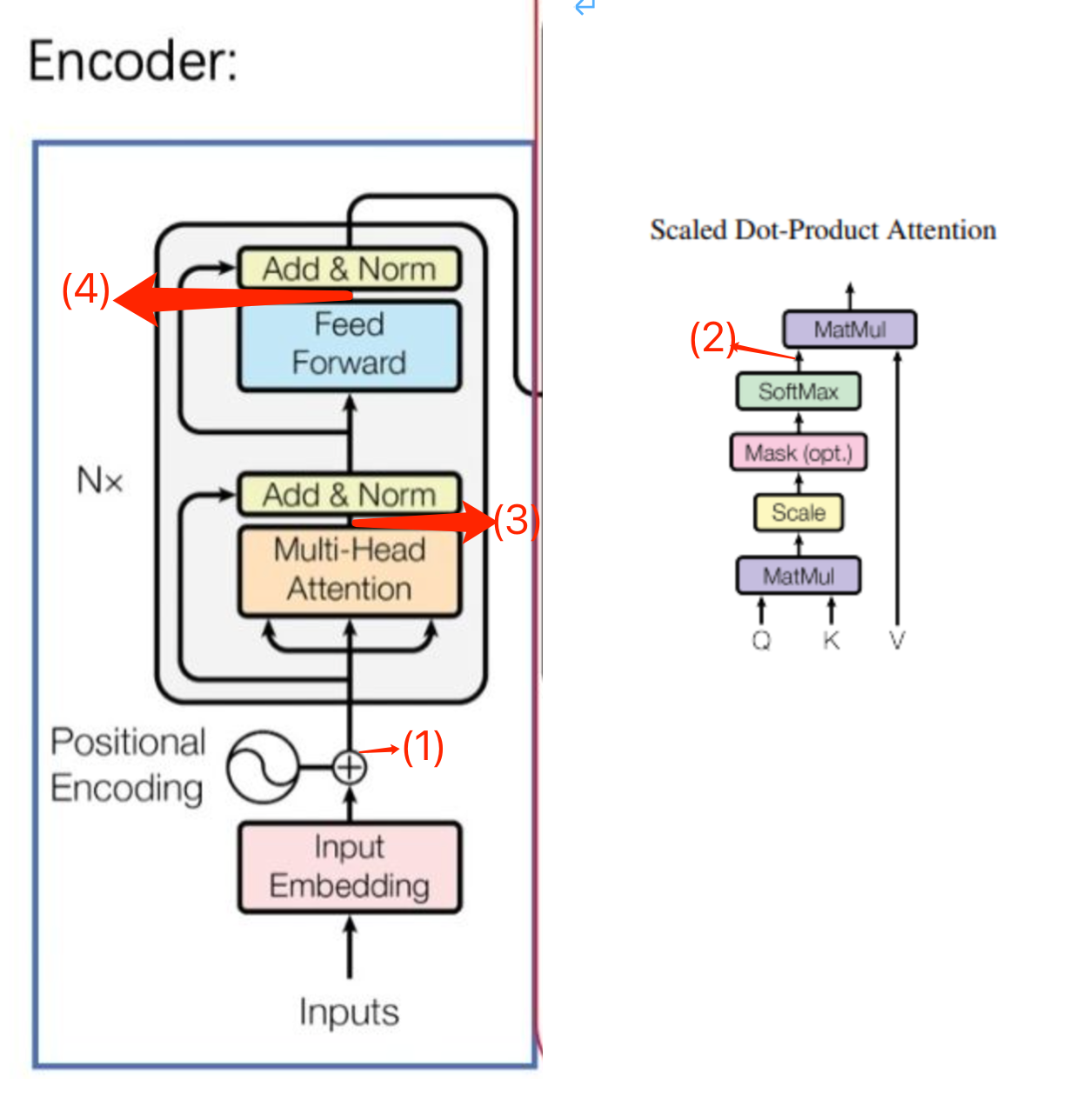 bert 中的四次dropout都在哪些位置？_transformer dropout 放在哪里-CSDN博客
