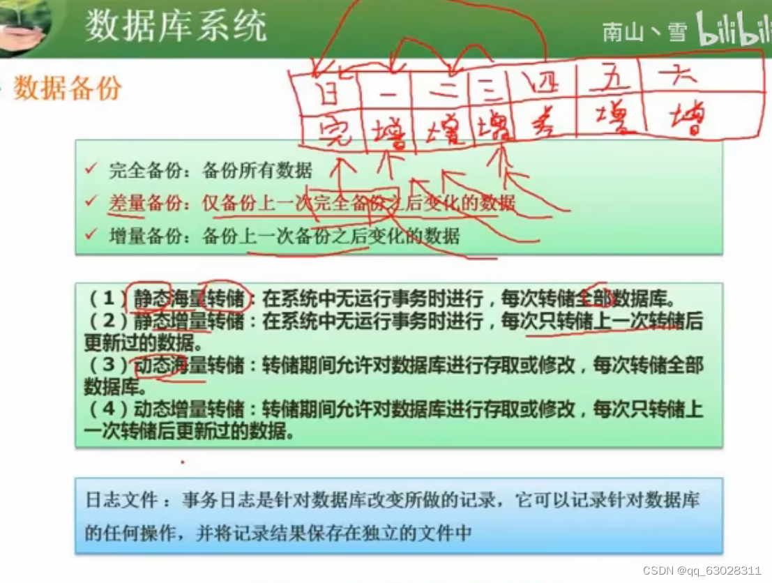 数据库完整性约束 数据库安全 数据库备份 故障 恢复 Csdn博客 