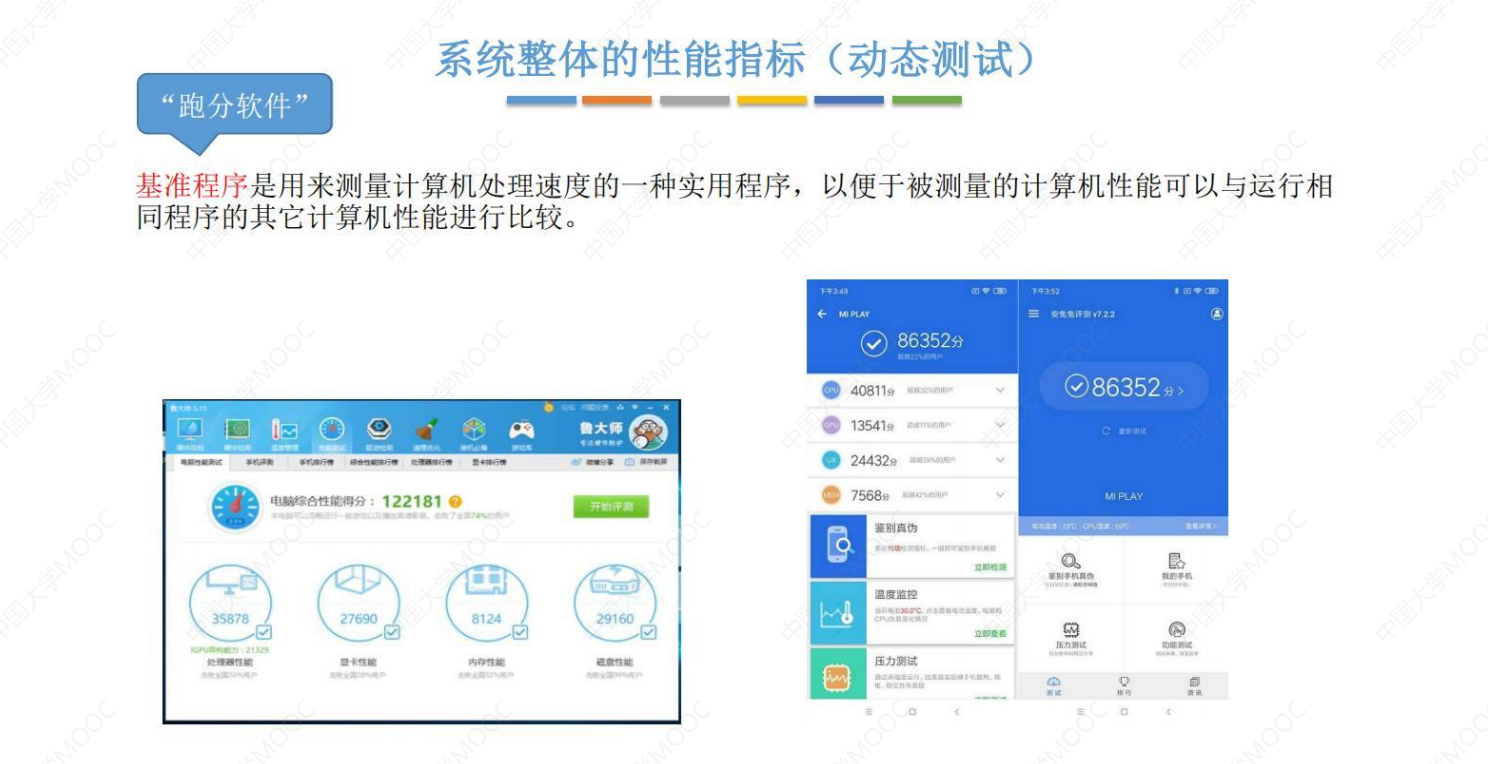 王道计算机组成原理课代表 考研计算机 第一章 计算机系统概述 究极精华总结笔记为什么mar和mdr是透明的 Csdn博客