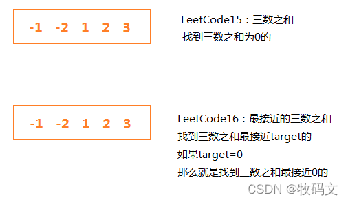 图解leetcode16:最接近的三数之和递归和排序双指针给你一个长度为 N 的整数数组 Nums 和 一个目标值 Target。请你从 Nums 中选出三 Csdn博客