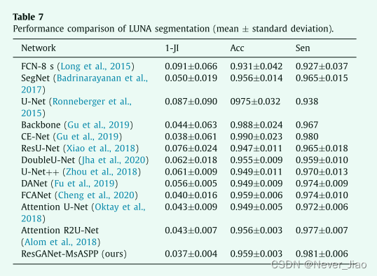 Resganet Residual Group Attention Network For Medical Image Classification And Segmentation Csdn博客