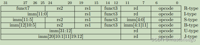 risc-v指令集手册（非特权架构）- RV32/64G指令集列表-CSDN博客