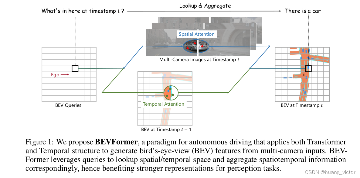 bevformer paper阅读_bev transformer paper-CSDN博客