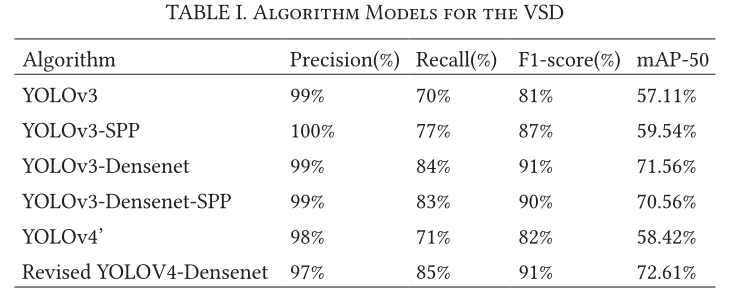 改进的YOLOv4算法----Yolov4-DenseNet_416和608有多大差别_chxing12138的博客-CSDN博客