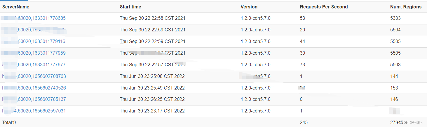 Hadoop 新增数据节点，hbase 新增regionserver 步骤hbase新增region Csdn博客 