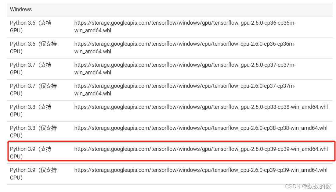 Python3 9安装tensorflow Gpu2 6以上 数数的数的博客 Csdn博客 Python3 9 Tensorflow