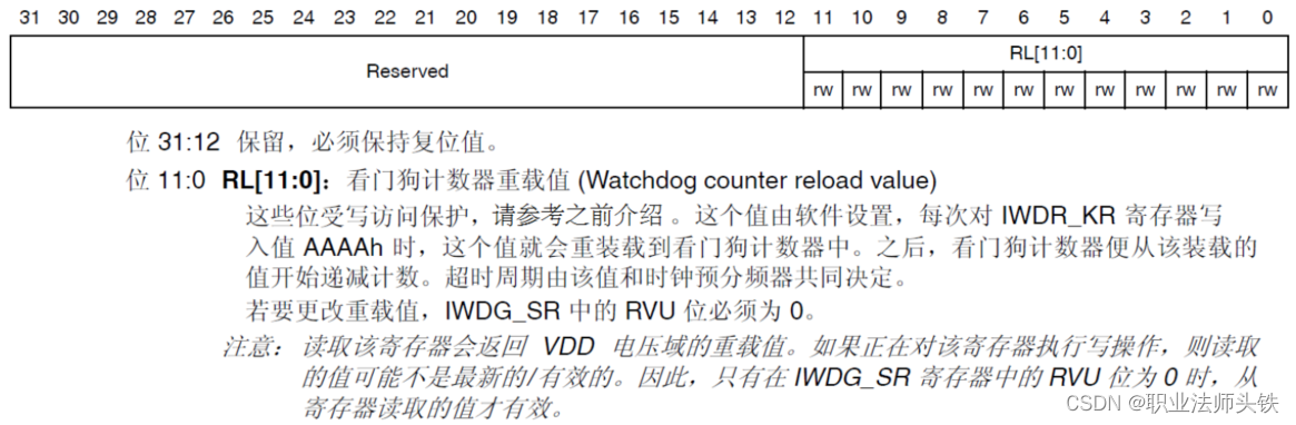 Stm32429独立看门狗实验（iwdg） Csdn博客 