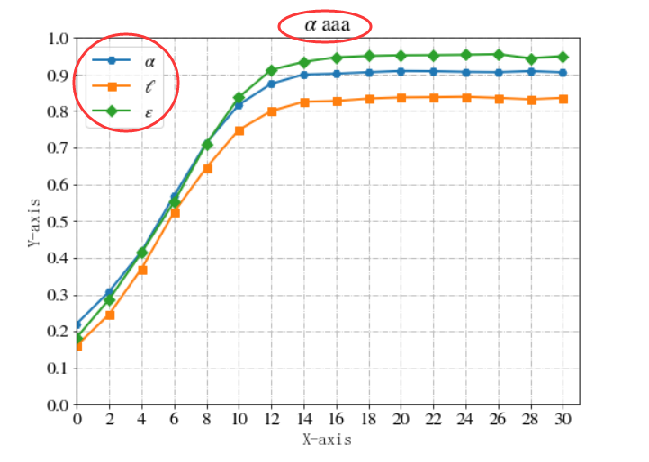 python画图怎么使用特殊符号？_python画图小符号-CSDN博客