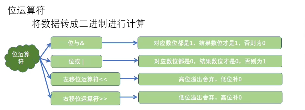 马士兵Python基础版2020教程P1-P57 PPT笔记+课堂代码-CSDN博客
