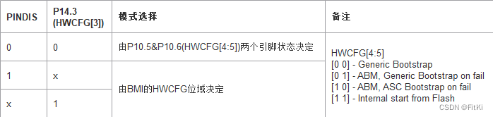Infineon Aurix TC397启动过程学习-CSDN博客