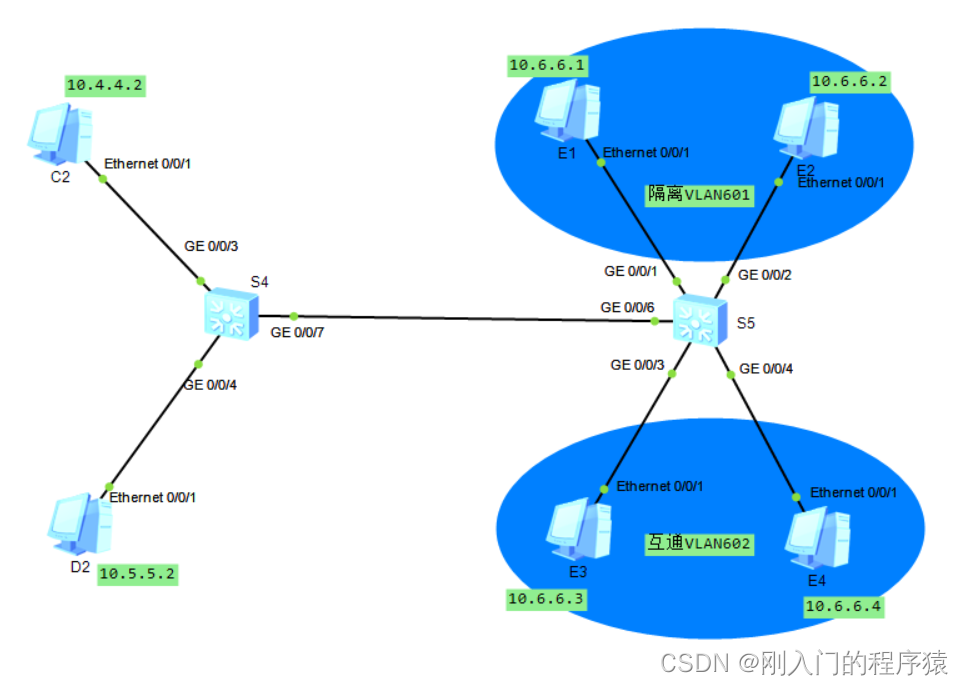 eNSP实现MUX VLAN部署_please enable mux-vlan in vlan command mode-CSDN博客