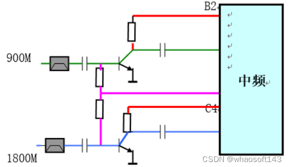 嵌入式分享合集152~干货篇_stm32 log-CSDN博客
