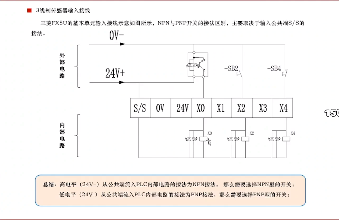 FX5硬件本体输入输出接线_fx5u 输入外接电源-CSDN博客