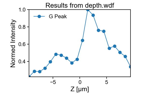 雷尼绍Renishaw wdf 文件解析(Python源码)软件分享_wdf文件提取-CSDN博客