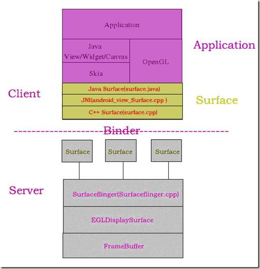 Android Display架构分析-CSDN博客
