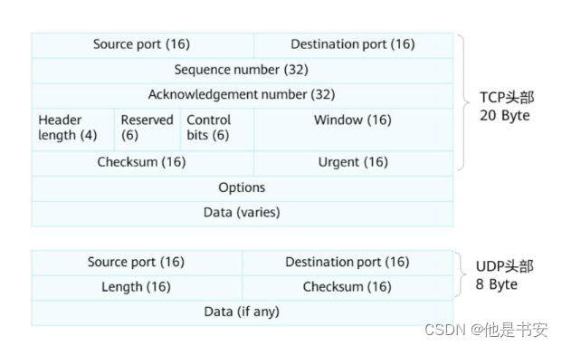 ICT学习笔记_tcn请求器下载-CSDN博客