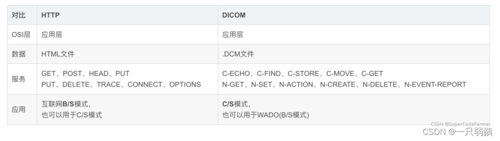 DCMTK下载DICOM服务器上的DICOM文件-CGET操作_orthanc下载dcm文件-CSDN博客