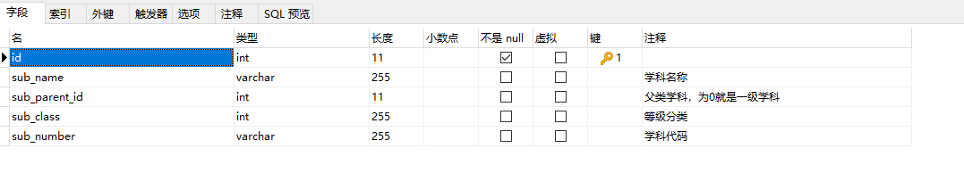 Java后端返回多级分类的树形结构多级组织机构的展示需要为前端提供接口数据满足树形绑定。请描述表如何设计 Csdn博客
