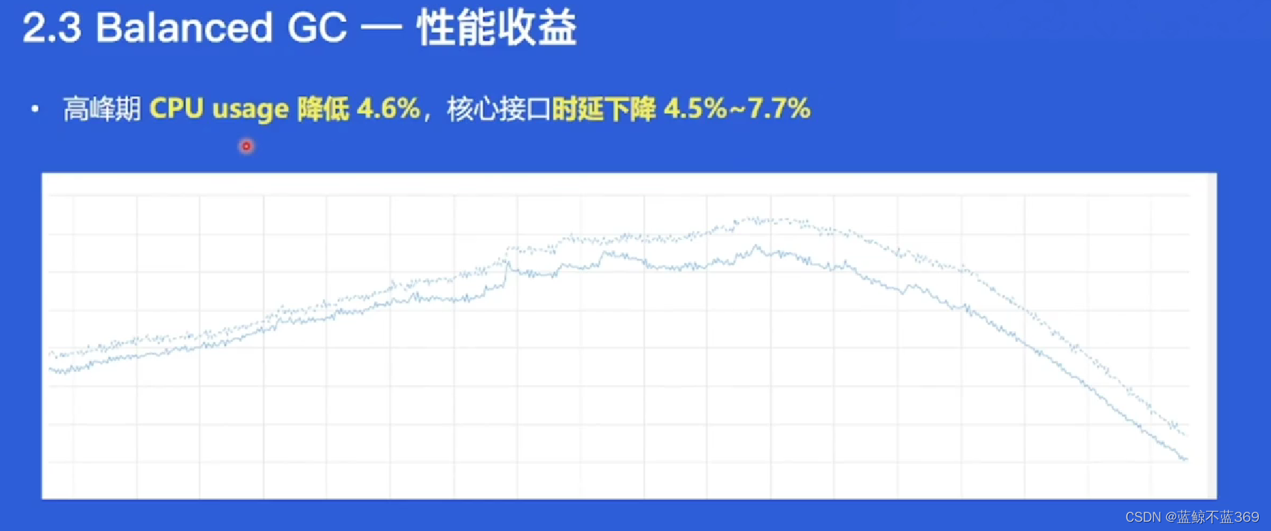 go语言性能优化及自动内存管理_golang优化内存-CSDN博客