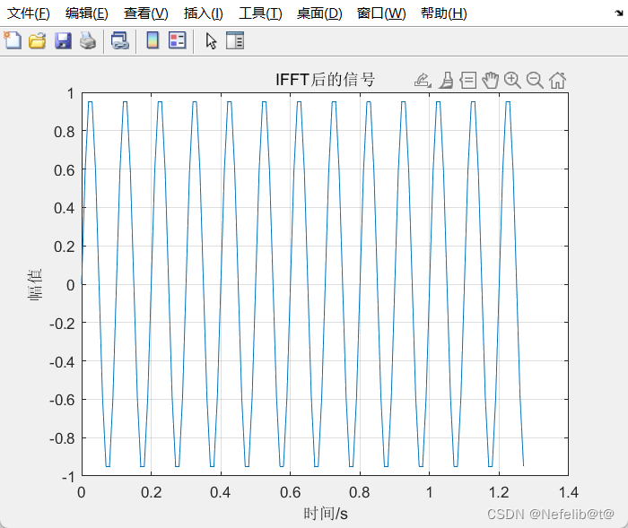 基于fft的信号频谱分析用 Fft 对信号作频谱分析 Csdn博客