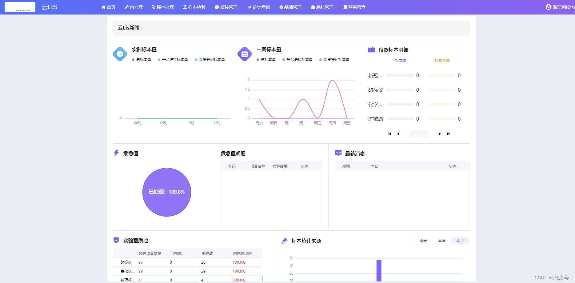 医院检验系统源码，lis源码，采用net Core框架dev报表前端js封装技术开发h5医院检验报告单查询源码下载 Csdn博客 7694