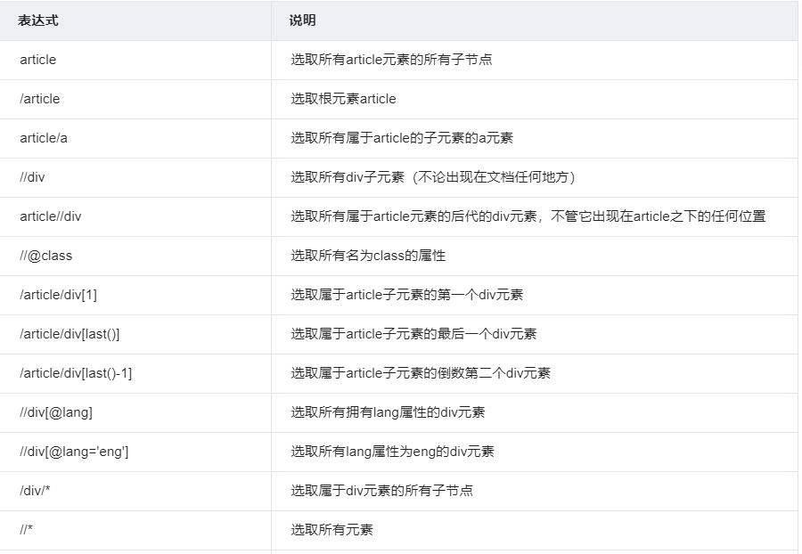 xpath选择器和css选择器的用法_css xpath-CSDN博客