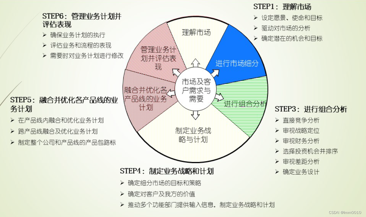 IPD流程概述-CSDN博客