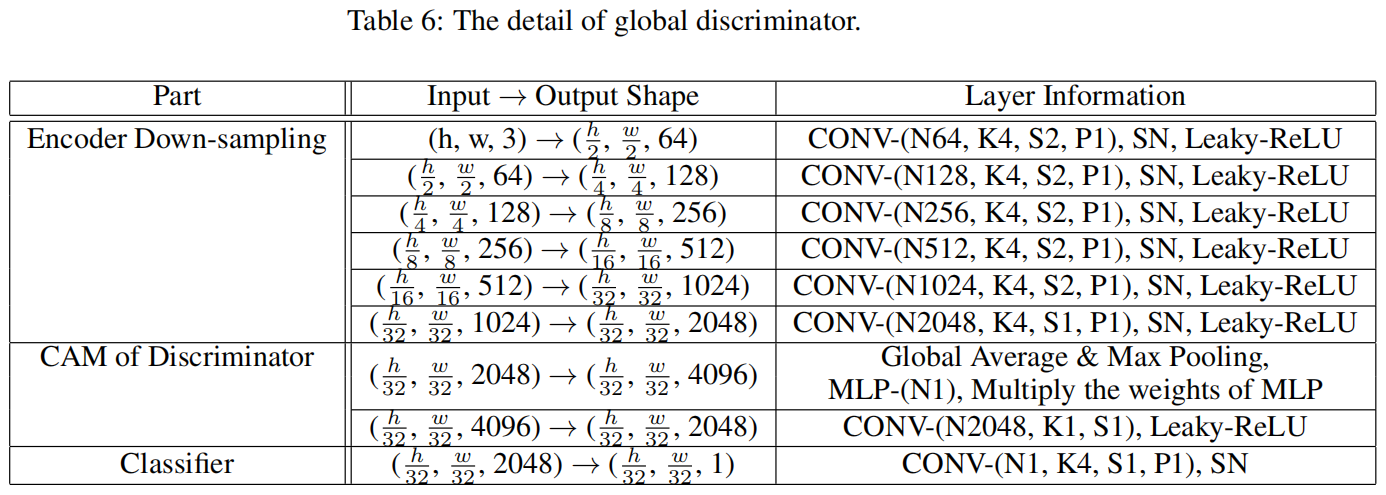 U-GAT-IT 论文阅读_u-gat-it [27] leverages an attention module to fo -CSDN博客
