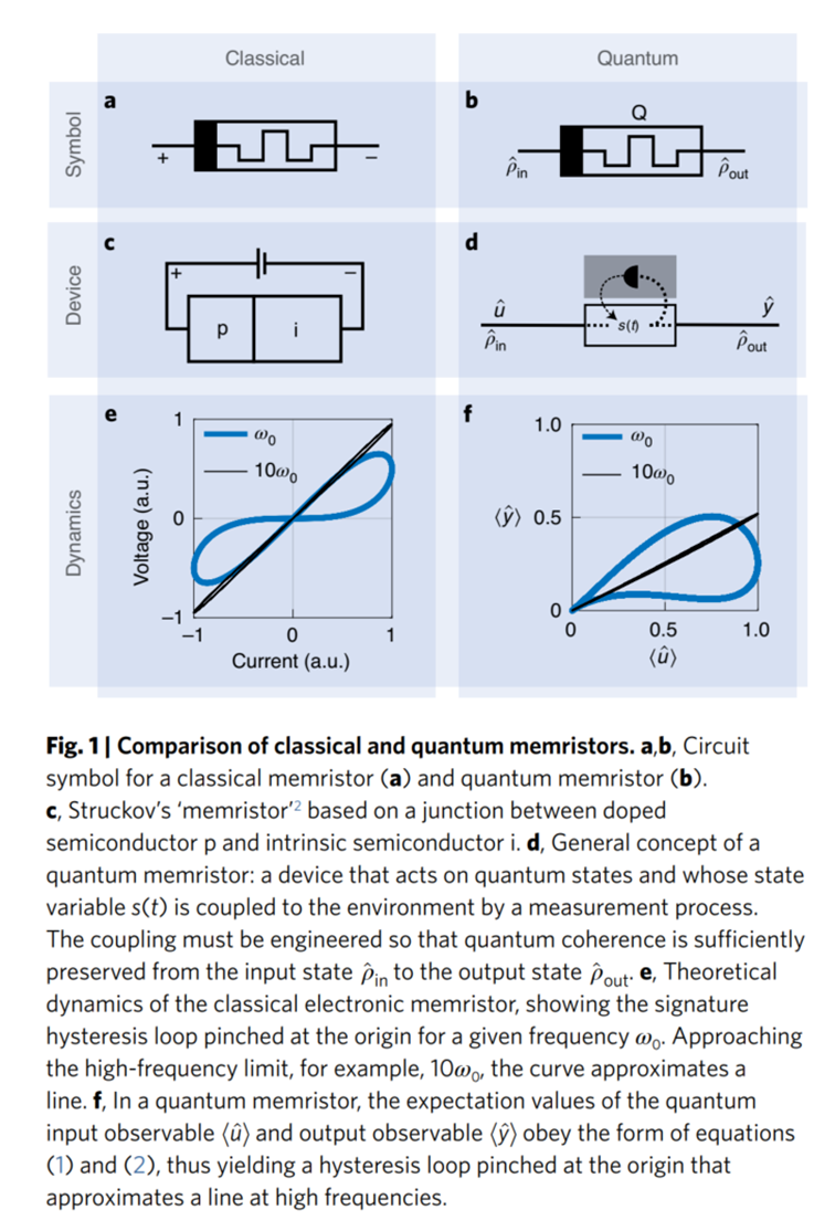 Experimental photonic quantum memristor【硬翻译】_量子光子忆阻器-CSDN博客