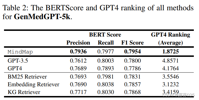 Mind Map：大语言模型中的知识图谱提示激发思维图10.1+10.2+10.7_mindmap标记语言-CSDN博客