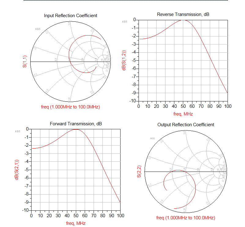 ADS史密斯圆阻抗匹配_smith chart utility操作方法-CSDN博客