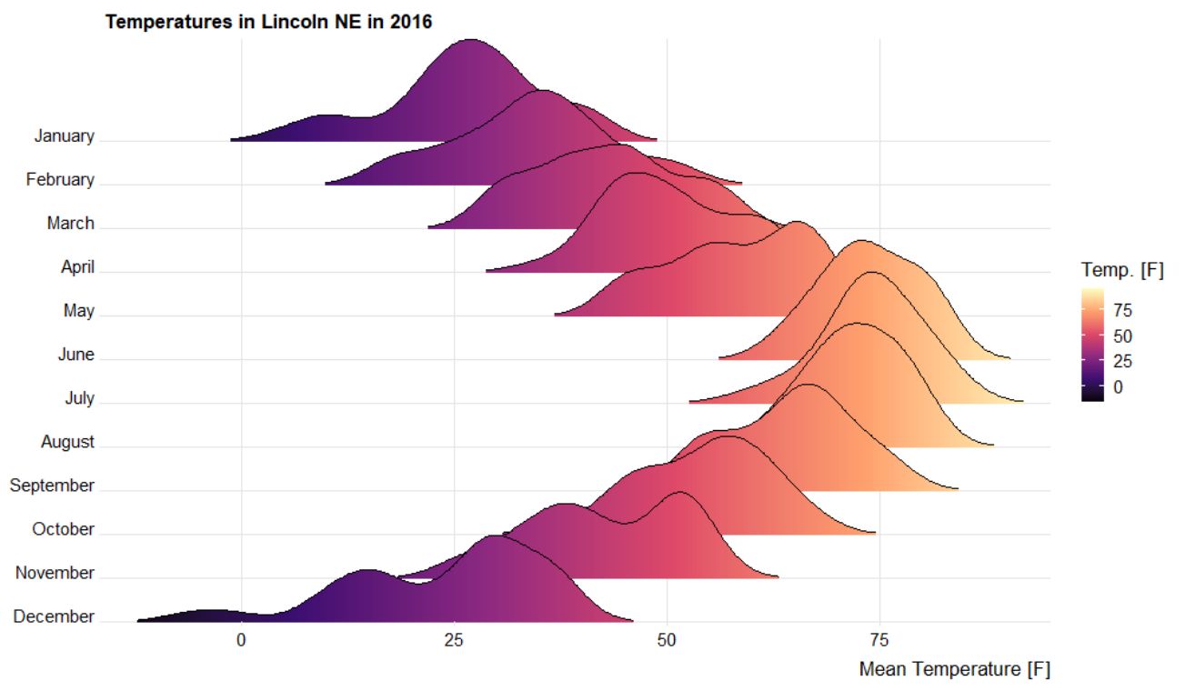 利用Joypy绘制嵴线图的案例_joypy.joyplot-CSDN博客