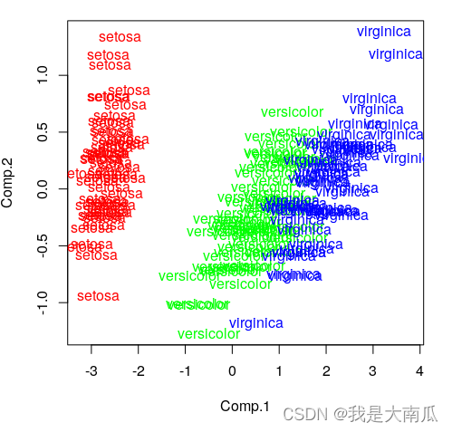 R语言---PCA/tSNE/UMAP降维计算_r语言中iris.pca