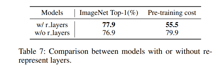 深度学习之图像分类（二十八）-- Sparse-MLP(MoE)网络详解_sparse moe-CSDN博客