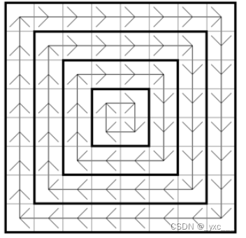 Codeforces Round 863 (Div. 3)-CSDN博客