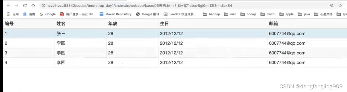 Bootstrap表格学习(三)bootstrop Table 设置class Csdn博客