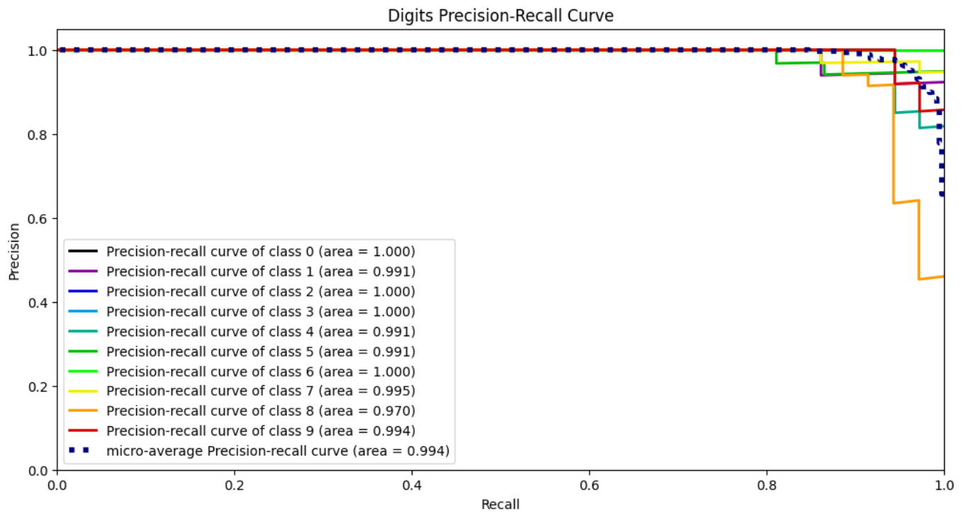 sklearn-第八节（可视化）_sklearn可视化-CSDN博客