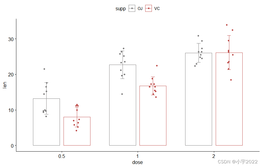 HOW TO EASILY CREATE BARPLOTS WITH ERROR BARS IN R-CSDN博客