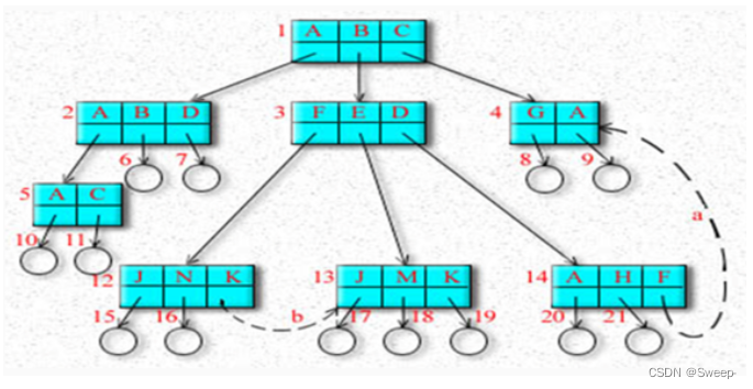 Linux——文件管理（文件系统、目录管理、文件操作）_sfd和bfd-CSDN博客