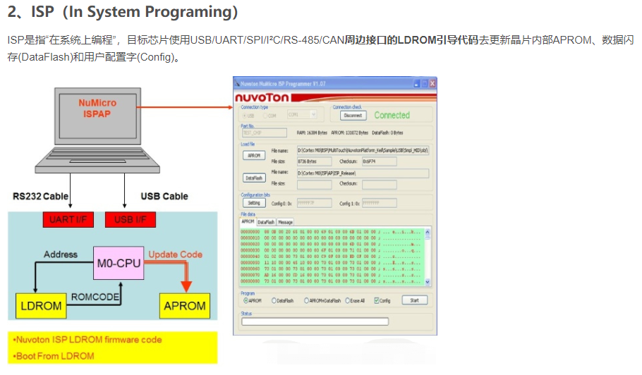 单片机的烧录方式：ISP、ICP、IAP的区别_gkisp-CSDN博客