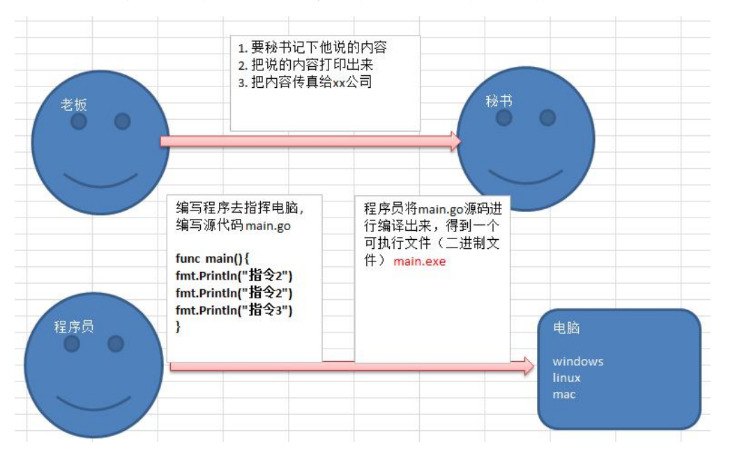 Golang学习笔记《一》_golang技术栈 老郭-CSDN博客