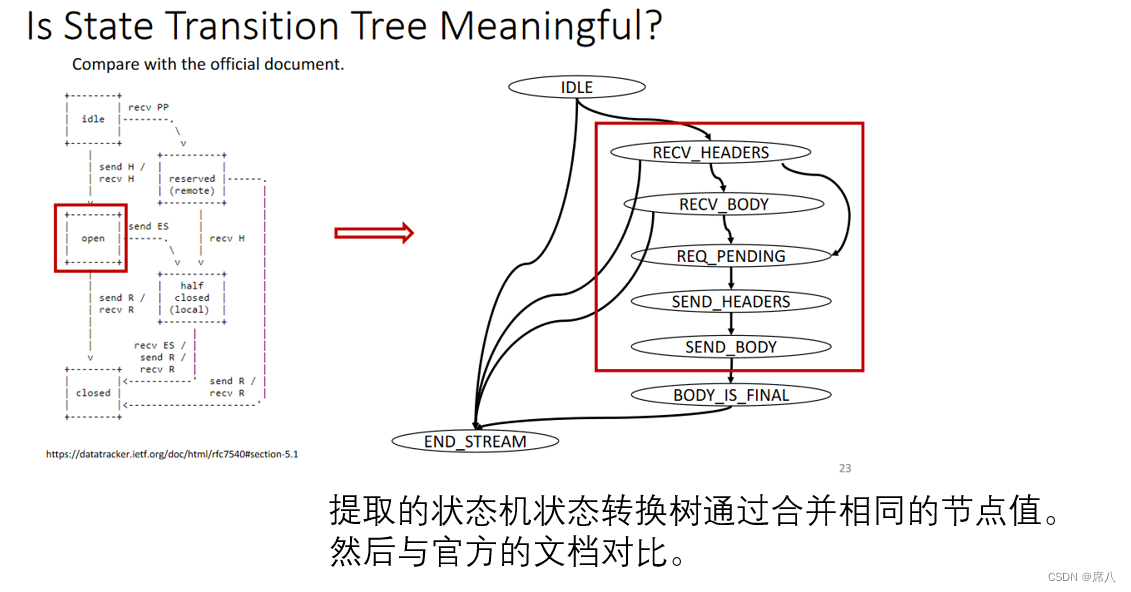 Usenix Security 2022 Stateful Greybox Fuzzing_巴金声-CSDN博客