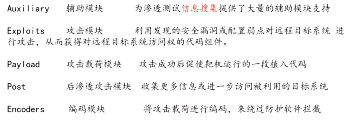 Metasploit框架介绍与基本命令_metasploit框架用什么语言写的-CSDN博客