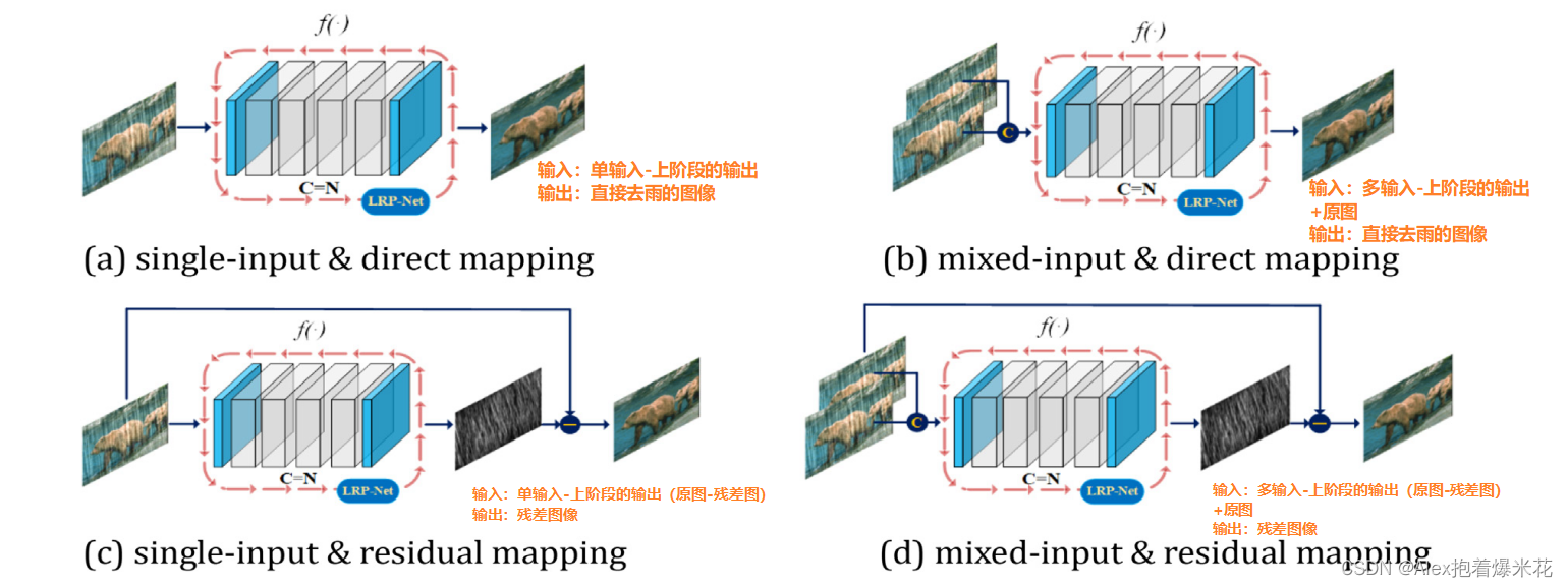 【论文分享】LRP-net: A lightweight recursive pyramid network for single image deraining_lprnet网络结构-CSDN博客